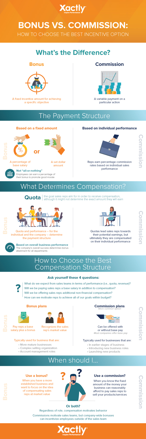 Bonus vs. Commission: How to Choose the Best Incentive Option | Xactly
