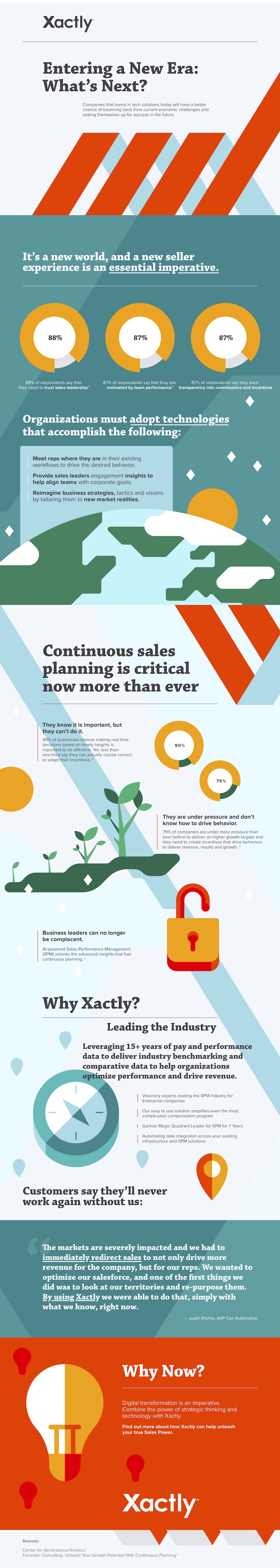 Entering a New Sales Era: What’s Next? | Xactly