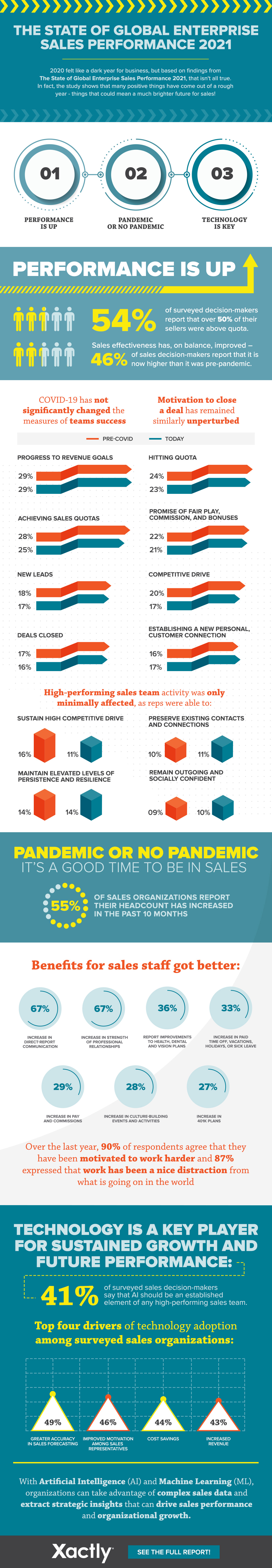 An Illustrated Look into The State of Global Enterprise Sales ...
