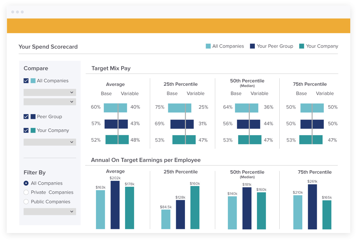 Sales Compensation Benchmarking Tools | Xactly Benchmarking™