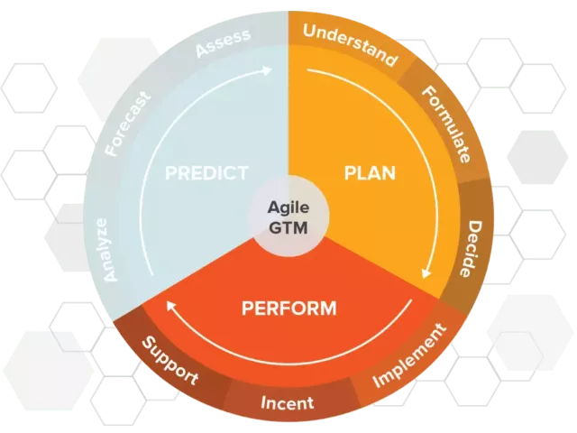 What is Intelligent Revenue? | Xactly
