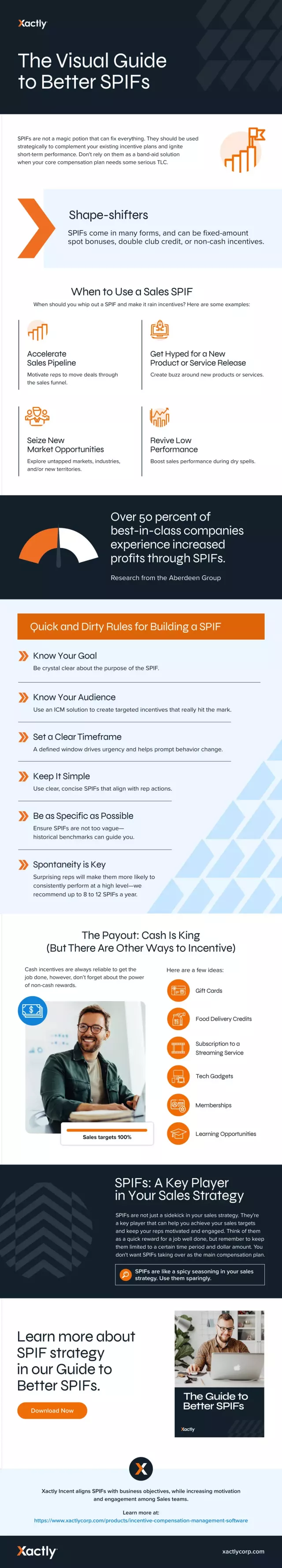 The Visual Guide to Better SPIFs | Xactly