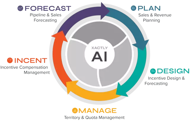 Platform Overview | Xactly