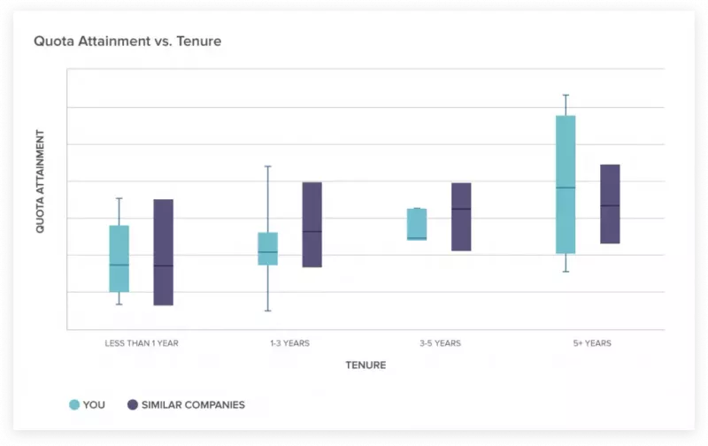 Pay and Performance Insights Dashboard | Insights®